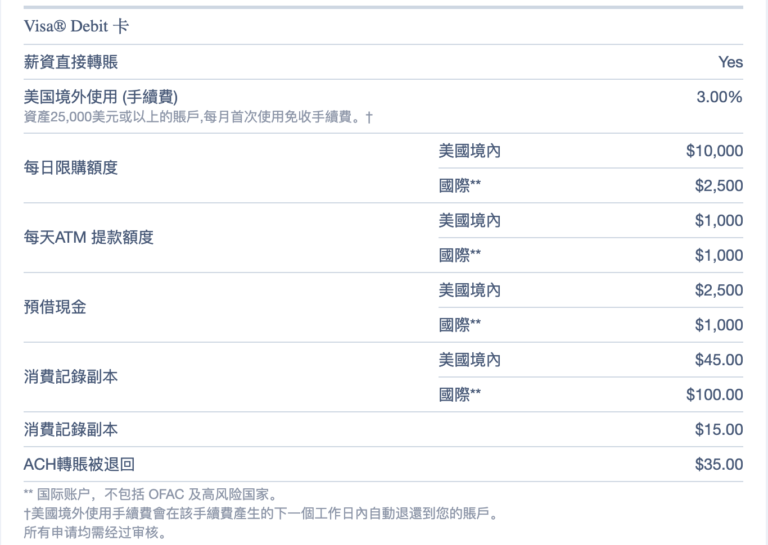【走資攻略】Firstrade Debit Card 申請、開通教學！教埋你免費提取現金方法!